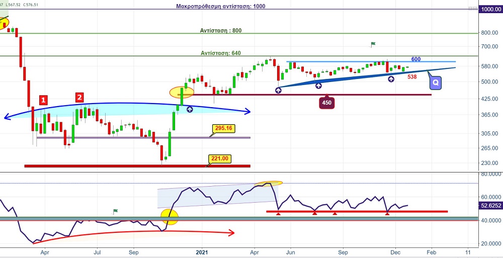 ΑΝΑΛΥΣΗ@capital.gr - X.A: Τράπεζες… εγέρθητε! (του Απόστολου Μάνθου ...