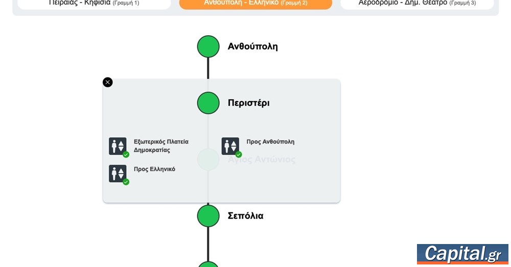 Νέα mini εφαρμογή της ΣΤΑΣΥ για τη λειτουργία των ανελκυστήρων του Μετρό